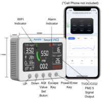Smart IAQ - Auroris Inc.